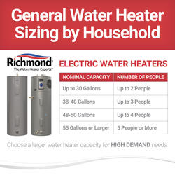 Richmond® Essential® 28 Gallon 6-Year Short Electric Water Heater at ...