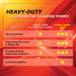 Simple Green® Max Automotive Cleaner & Degreaser - 32 oz. at Menards®