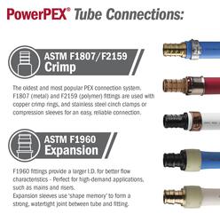 Sioux Chief PowerPEX® 1" X 5' White PEX Tubing at Menards®