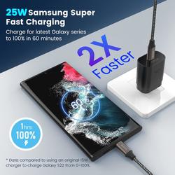 10' 25W Type-C Fast Charger - 2 Pack at Menards®