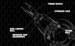Southwire® 7-in-1 Multi-Tool Electrical Pliers with Wire Cutter at Menards®