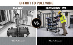 Southwire® 1,000' #12 Solid White THHN SIMpull® CoilPAK™ at Menards®