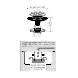 Dranjer® F-R2 Sump Drain at Menards®