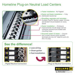 Square D™ Homeline™ 225-Amp 20-Space 40-Circuit Outdoor Main Lug Plug ...