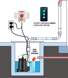 Sump Alarm 10' Float Switch WiFi High Water Alarm at Menards®