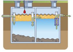 Sludge Boss® 16' Heavy Duty Float Switch at Menards®