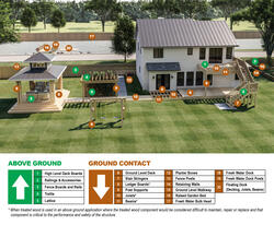 AC2® 4 x 4 x 8' Green Pressure Treated Turned Porch Post at Menards®