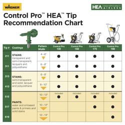 Wagner® Control Pro™ 130 High-Efficiency Airless Paint Sprayer at Menards®