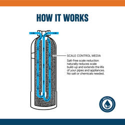WaterBoss Salt-Free Whole House Water Conditioning System at Menards®