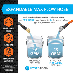 HydroTech® Pro Series 3/4" Diameter x 75' Expandable Burst-Proof Hose ...