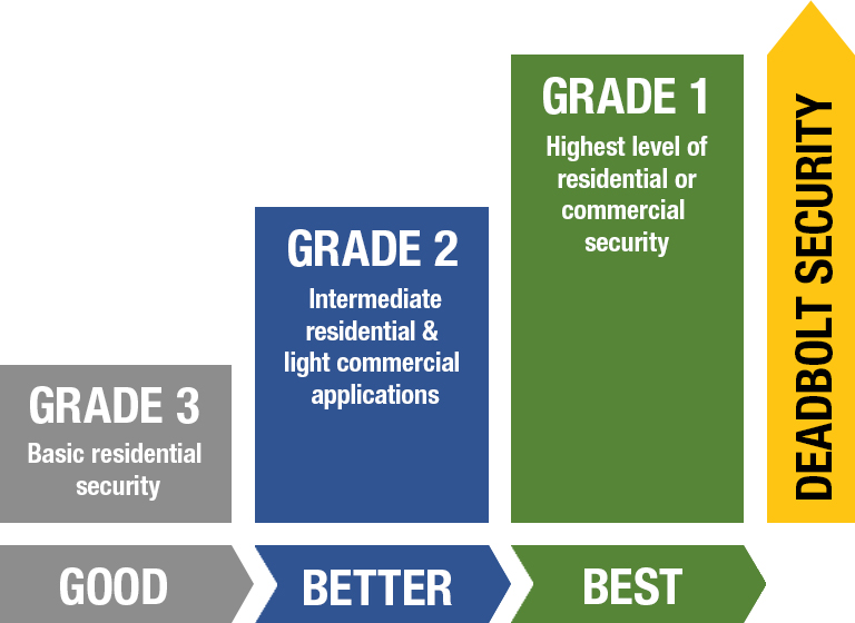 Door Lock Buying Guide at Menards®