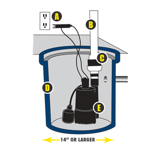 Barracuda Pumps at Menards®