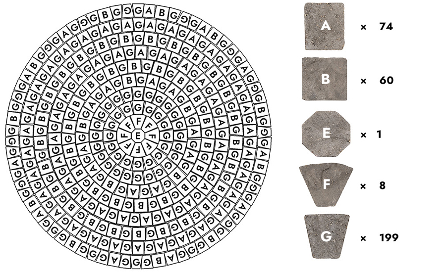 Belgard Paver Circle Kit