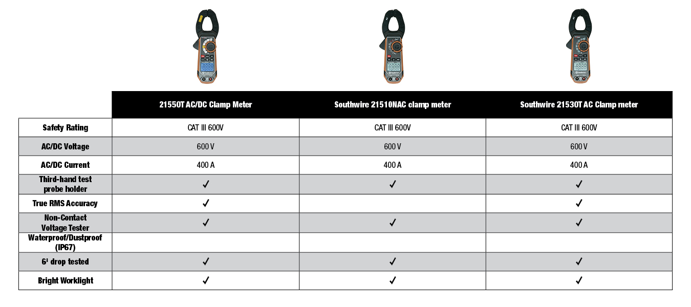 Southwire - Clamp Meters at Menards®