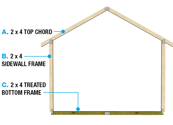 EZ Build® Wood Frame Sheds Buying Guide at Menards®