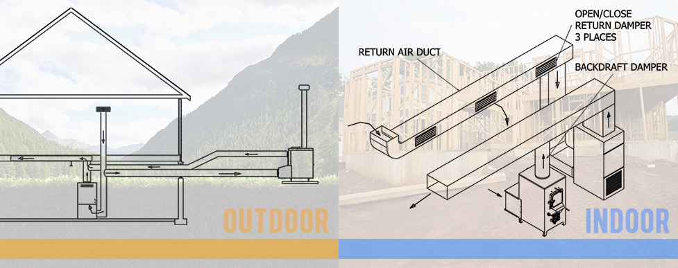 Add-On Furnaces Buying Guide at Menards®