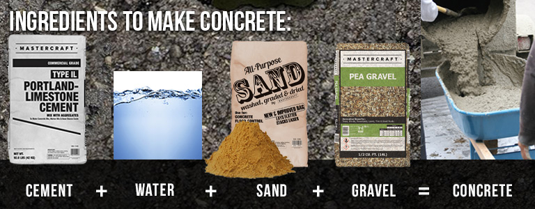 Concrete Buying Guide at Menards®