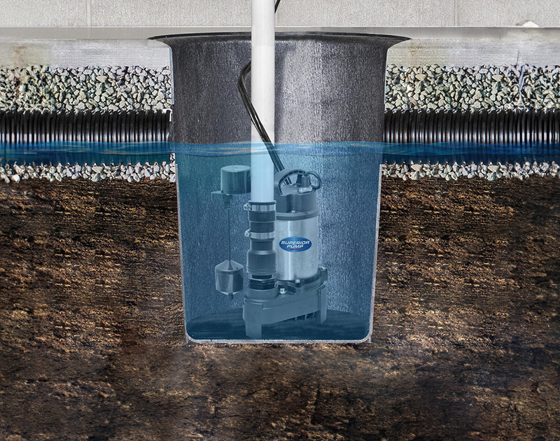 Pumps & Tanks at Menards®